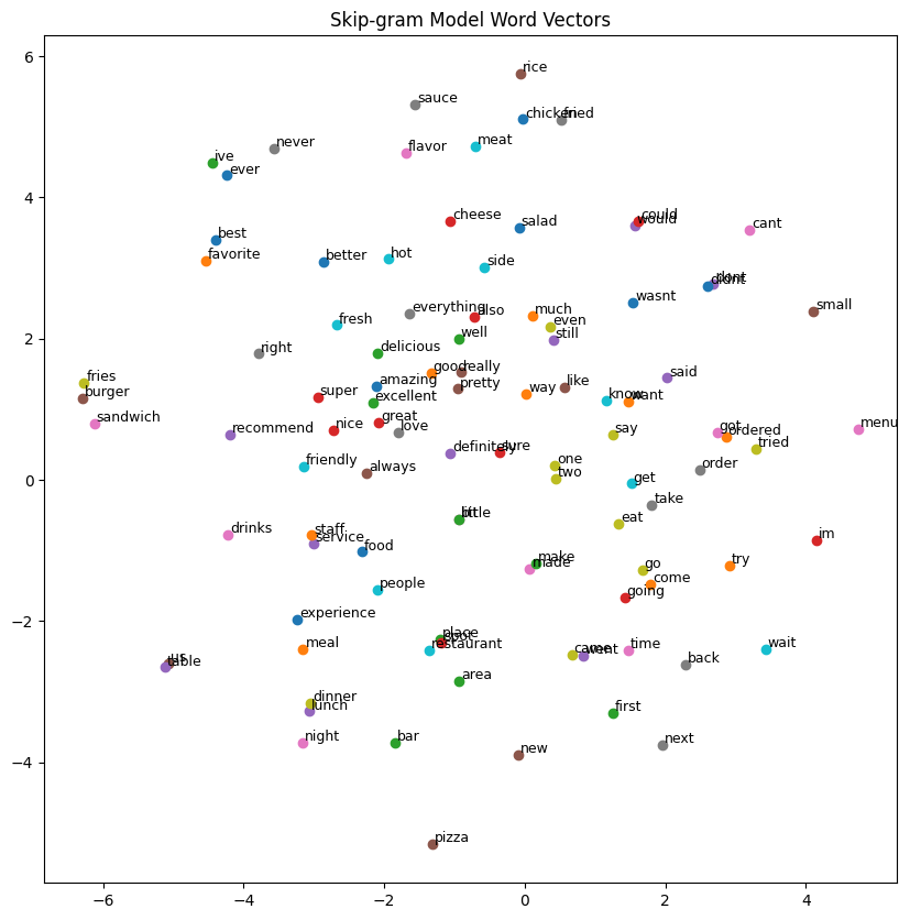 Exploring Word2Vec: Navigating the Landscape of Word Embeddings